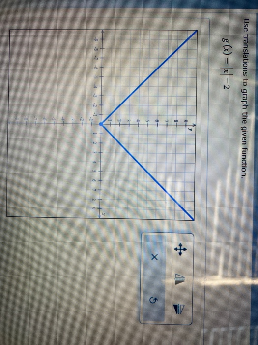 Solved Use translations to graph the given function. g(x) = | Chegg.com