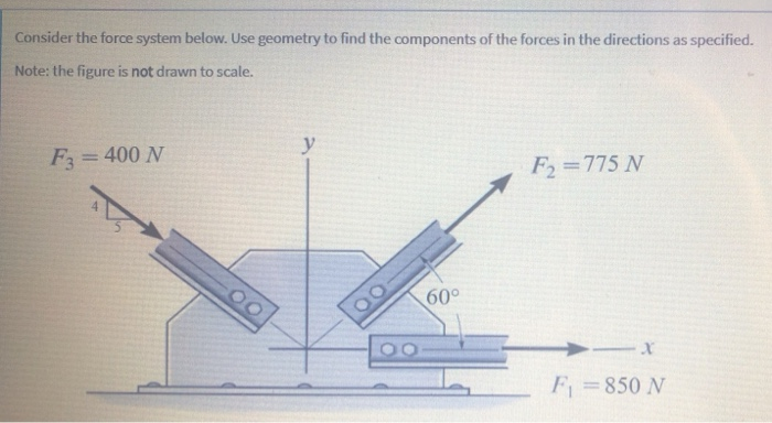 Solved 1. Component of F2 parallel to F12. Direction of F2 | Chegg.com
