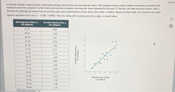 Solved Based on the analyst's data and regression line, | Chegg.com