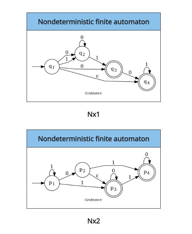 Solved a) ﻿Construct an NFA that recognizes L(Nx1)*.b) | Chegg.com