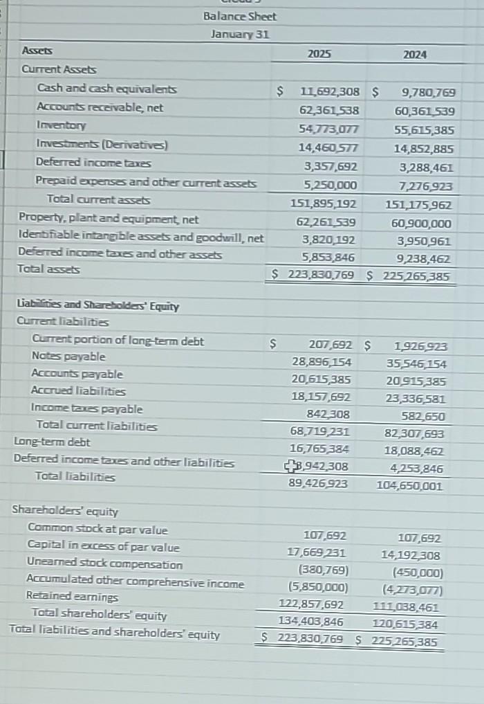 Solved Labifies and Shareholdes' Equity Current liabilities | Chegg.com