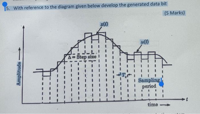 Solved 5. With reference to the diagram given below develop | Chegg.com