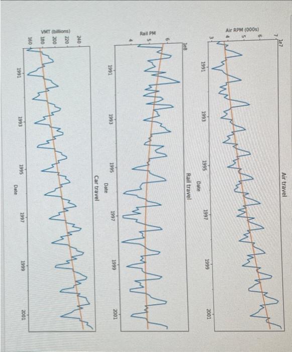 Solved Create an ACF (autocorrelation) plot of the | Chegg.com