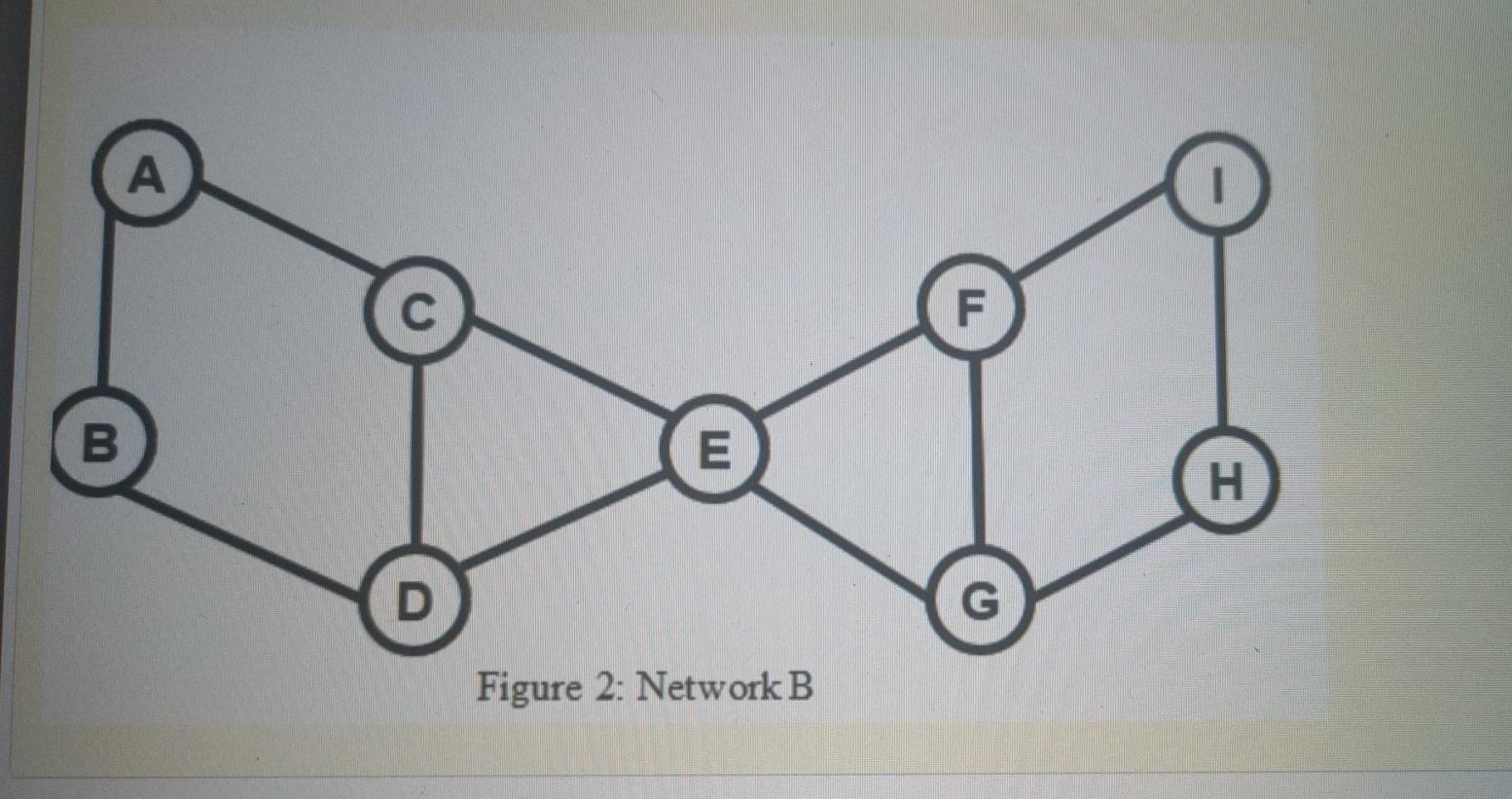 Solved Calculate the edge betweenness upto 3 times to detect | Chegg.com
