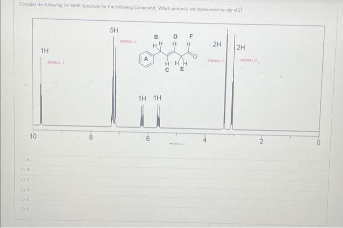 Solved consider the following 1H NMR spectrum for the | Chegg.com