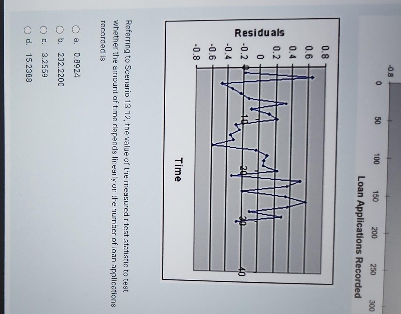 Solved The manager of the purchasing department of a large | Chegg.com