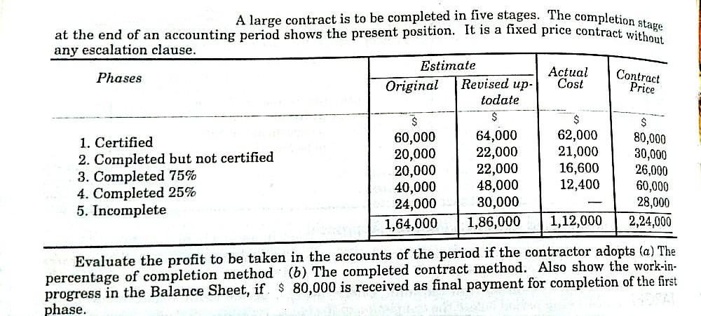 Solved Contract Price A large contract is to be completed in | Chegg.com