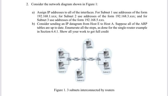 Solved 2. Consider the network diagram shown in Figure 1: a) | Chegg.com
