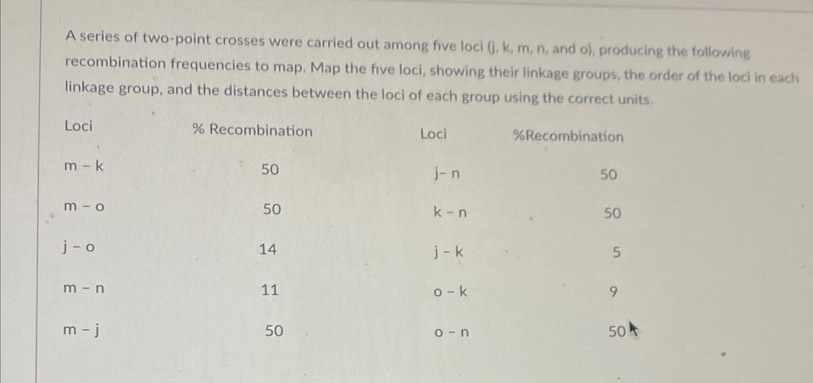Solved A series of two-point crosses were carried out among | Chegg.com