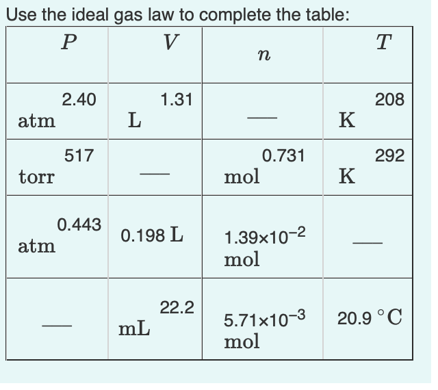 Solved Use the ideal gas law to complete the table:Complete | Chegg.com