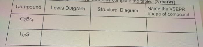 Solved TER Compound Lewis Diagram wetu the table. (3 marks) | Chegg.com