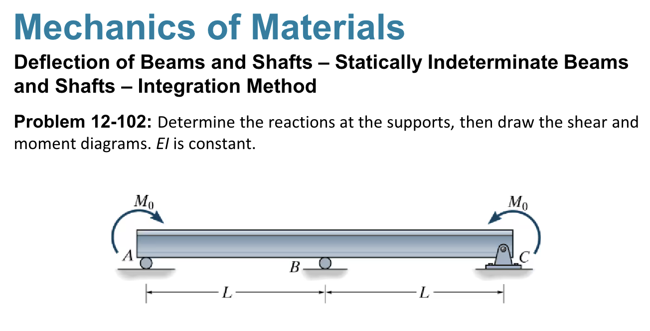 Solved Mechanics of MaterialsDeflection of Beams and Shafts | Chegg.com