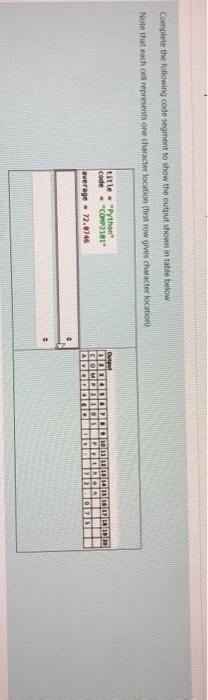 Solved Complete the following code segment to show the | Chegg.com