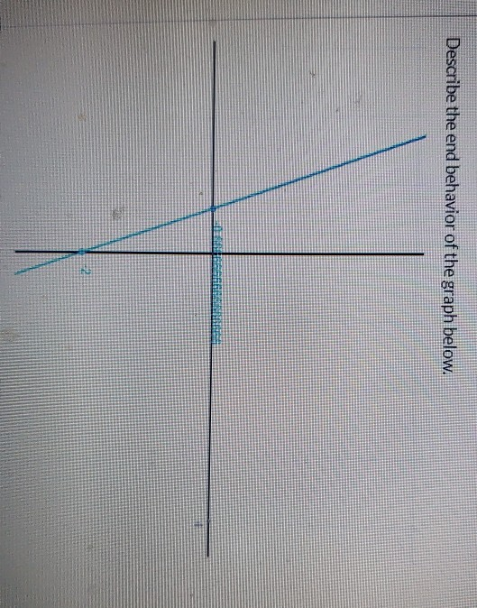 Solved Describe the end behavior of the graph below. | Chegg.com