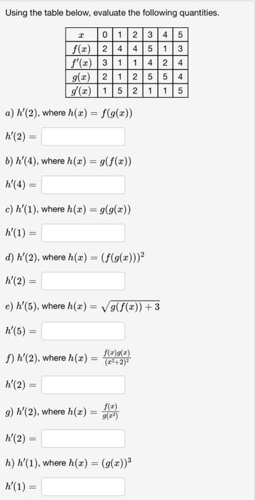 Solved Using the table below, evaluate the following | Chegg.com