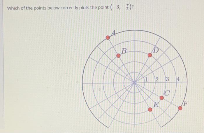 Solved Which of the points below correctly plots the point | Chegg.com