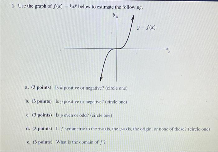Solved 1. Use the graph of f(x) = kx below to estimate the | Chegg.com