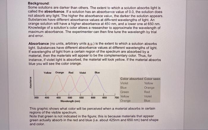 Solved 1. The wavelength at which a substance absorbs the | Chegg.com