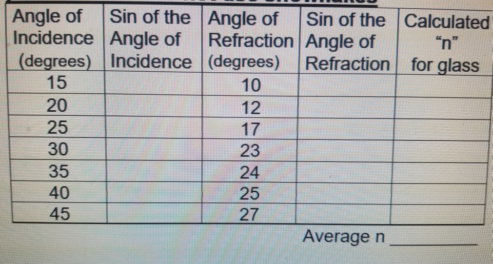 Solved a. Fill in data chart b. Calculate index of | Chegg.com
