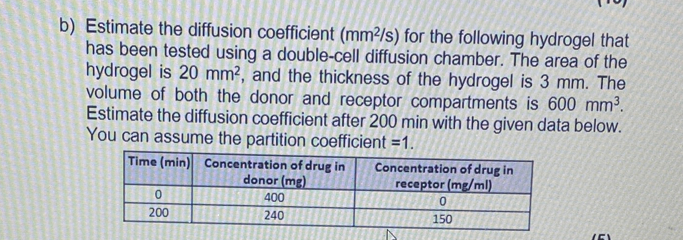 Solved b) ﻿Estimate the diffusion coefficient (mm2s) ﻿for | Chegg.com