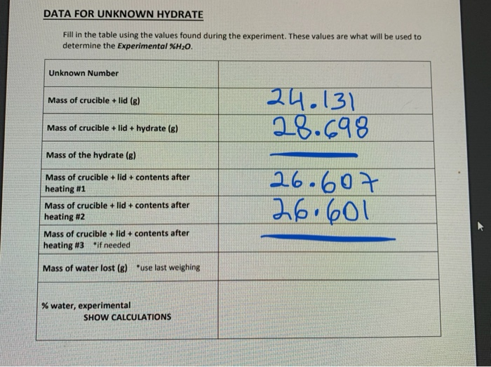 Solved DATA FOR UNKNOWN HYDRATE Fill in the table using the | Chegg.com