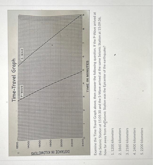 Solved Examine the Time-Travel Graph above, then answer the | Chegg.com