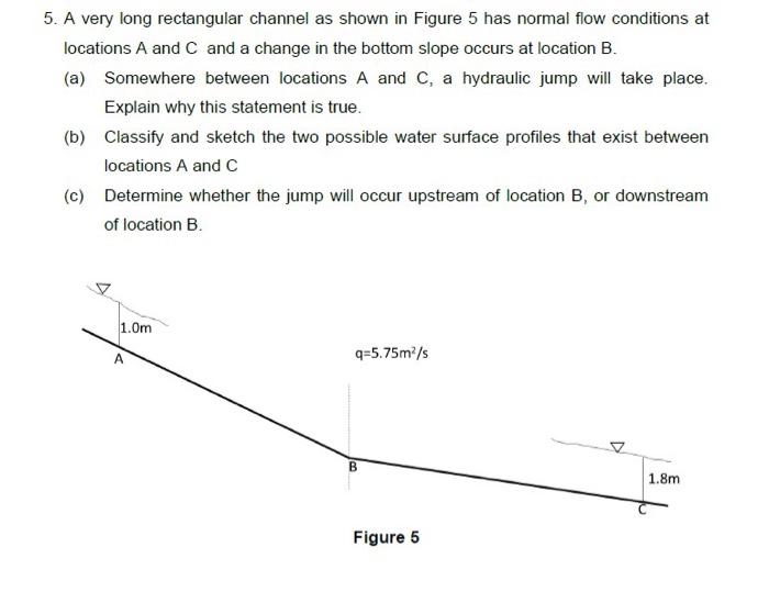 Solved 5. A very long rectangular channel as shown in Figure | Chegg.com