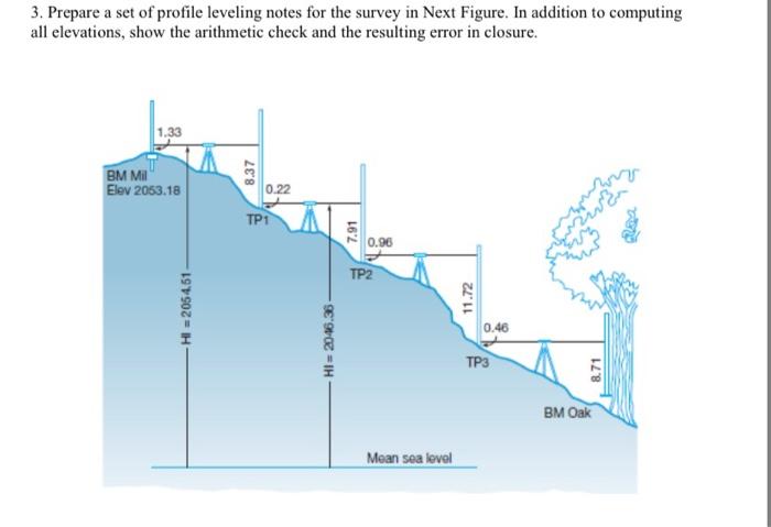 Solved 3. Prepare a set of profile leveling notes for the | Chegg.com