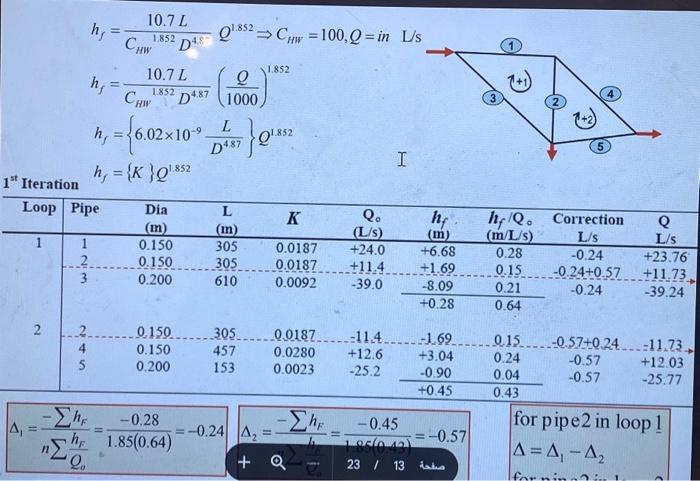 Solved Solve the following pipe network using Hazen William | Chegg.com