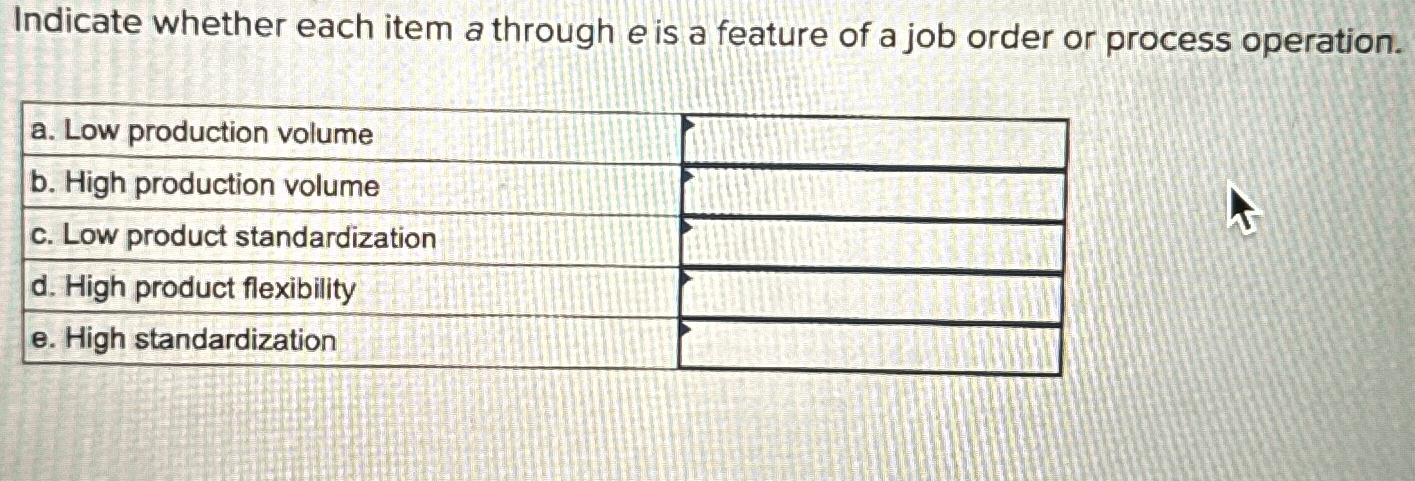 Solved Indicate whether each item a through e ﻿is a feature | Chegg.com