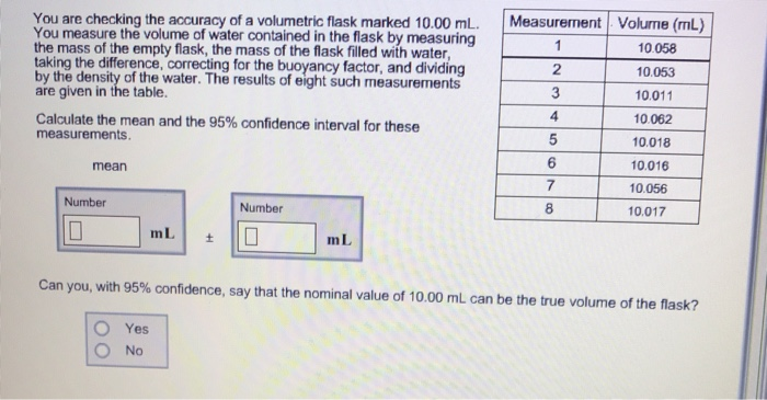 Solved You are checking the accuracy of a volumetric flask | Chegg.com