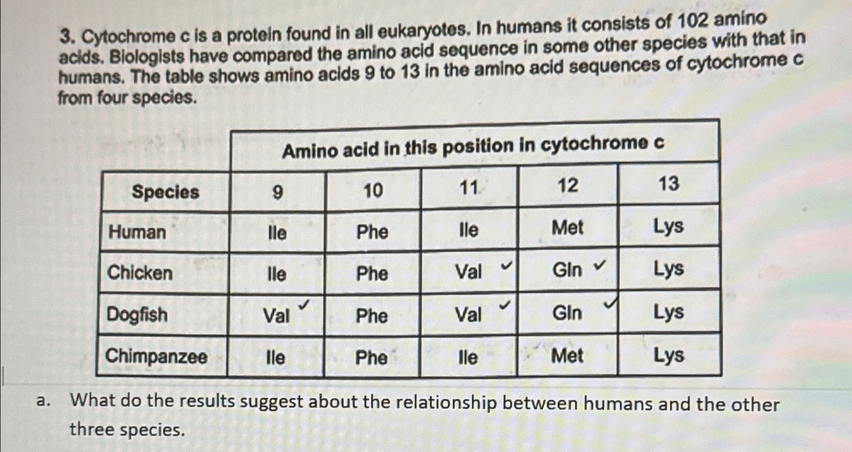 Solved Cytochrome c ﻿is a protein found in all eukaryotes. | Chegg.com