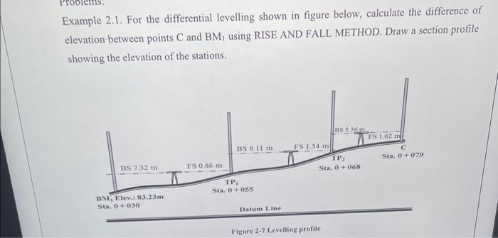 Solved Example 2.1. For the differential levelling shown in | Chegg.com