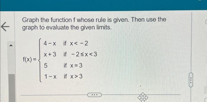 Solved ← Graph the function f whose rule is given. Then use | Chegg.com