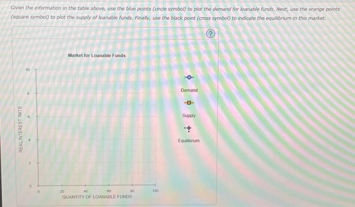 Solved On the following graph, plot the relationship between | Chegg.com