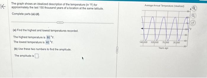 Solved The graph shows an idealized description of the | Chegg.com