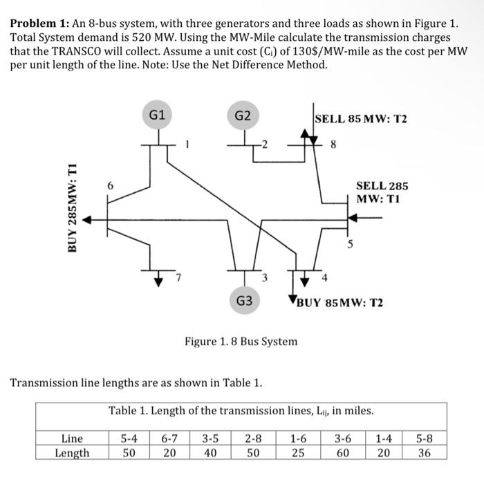 Solved Problem 1: An 8-bus system, with three generators and | Chegg.com
