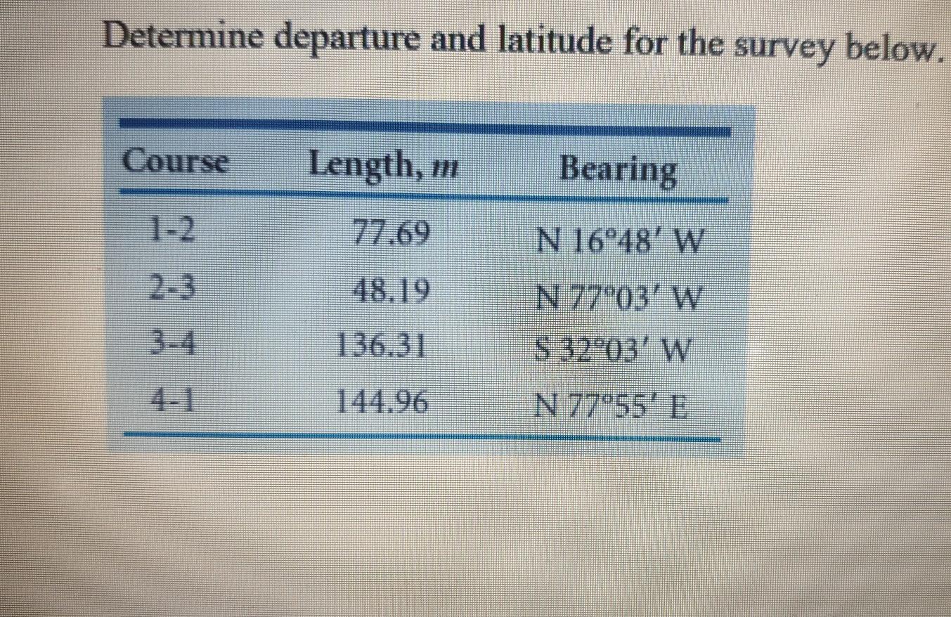 Solved Determine departure and latitude for the survey | Chegg.com