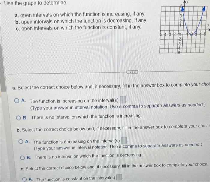 Solved Use the graph to determine a. open intervals on which | Chegg.com