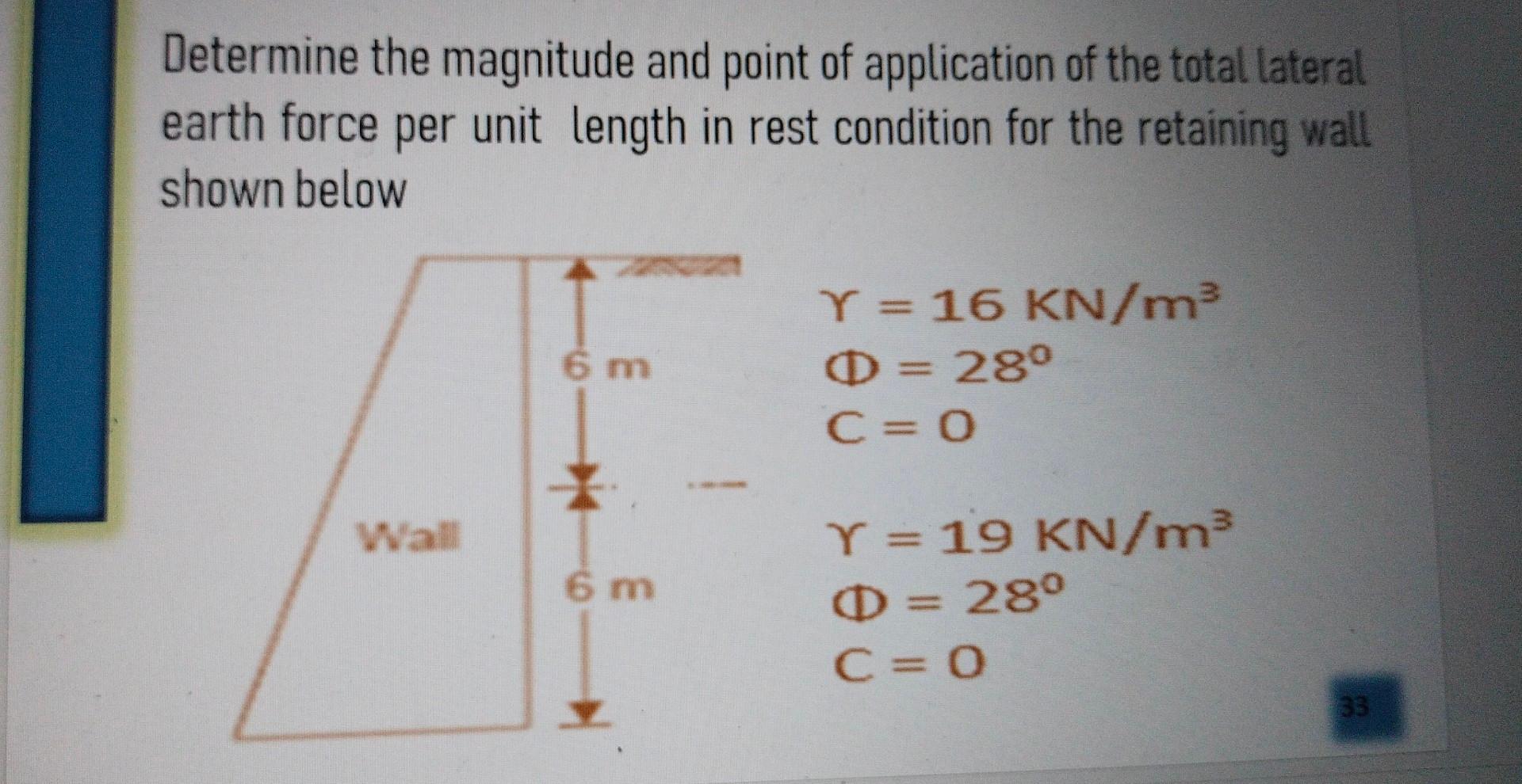 Solved Determine the magnitude and point of application of | Chegg.com