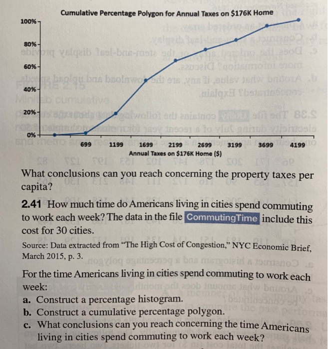 Solved Cumulative Percentage Polygon for Annual Taxes on | Chegg.com