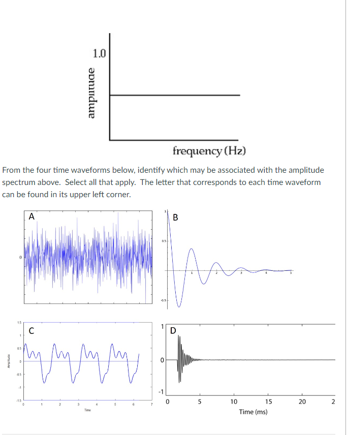 Solved From the four time waveforms below, identify which | Chegg.com