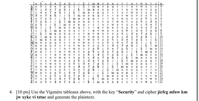 Solved 3. [10 pts] Use the Vigenére tableaux below, with key | Chegg.com
