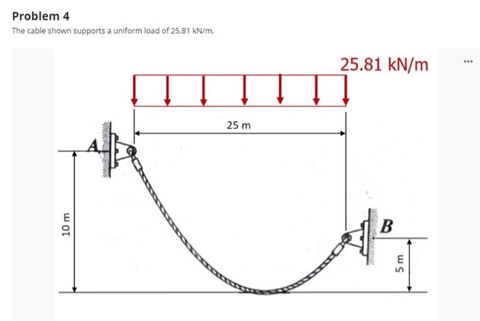 Solved Determine the tension in cable at ADetermine the | Chegg.com