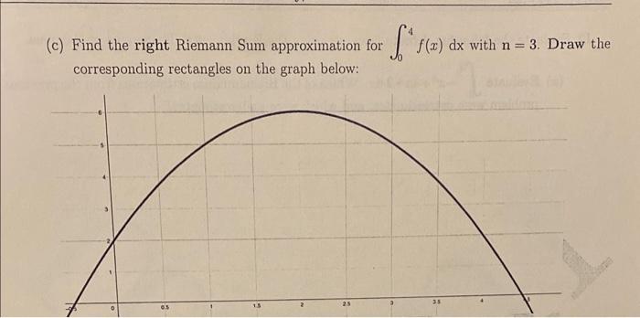 Solved (c) Find the right Riemann Sum approximation for | Chegg.com