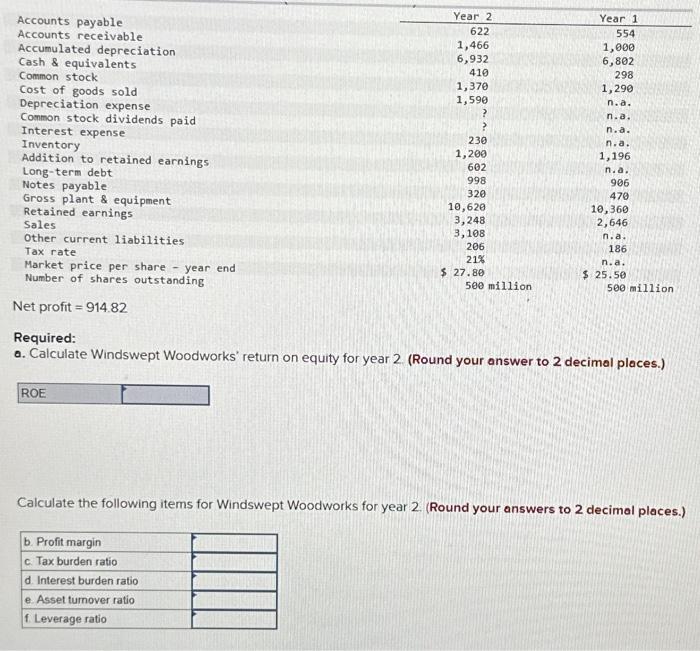 Solved Required: o. Calculate Windswept Woodworks' return on | Chegg.com