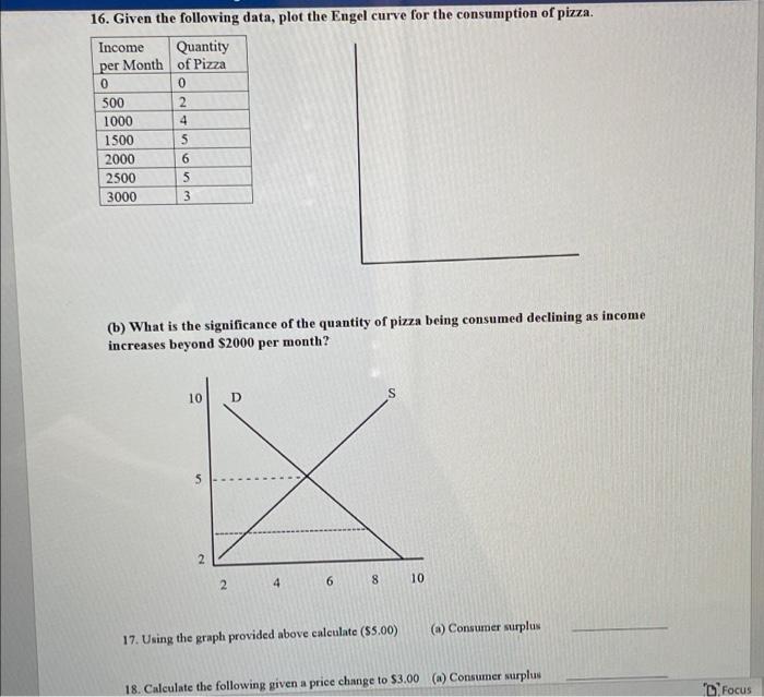 Solved 16. Given the following data, plot the Engel curve | Chegg.com