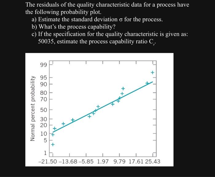 Solved The residuals of the quality characteristic data for | Chegg.com