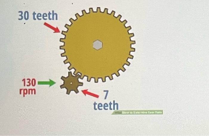 Solved How many rpm will be measured in the 30-tooth gear if | Chegg.com