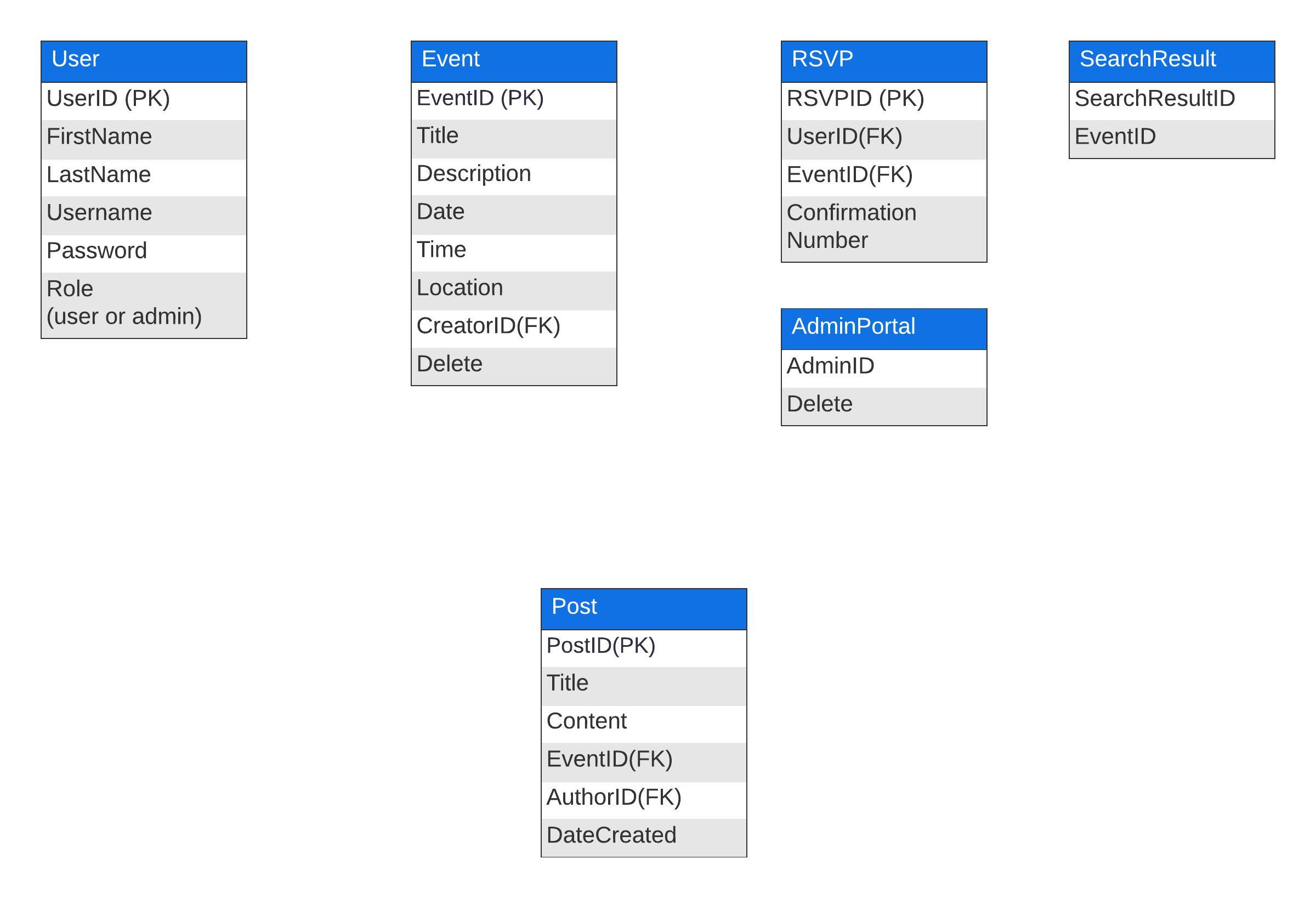 Solved Could someone illustrate the relationships between | Chegg.com